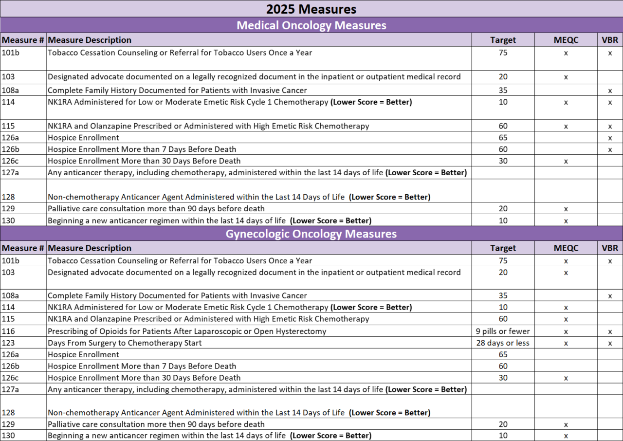 Measure Education: Measure 1-Sheets - Michigan Oncology Quality Consortium (MOQC)