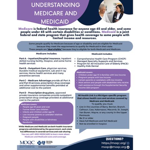 Understanding Medicare and Medicaid - Michigan Oncology Quality ...